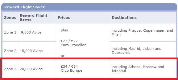 BA switches from BA Miles to Avios Points as its loyalty currency from ...