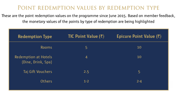 Taj InnerCircle makes cosmetic changes to program in the garb of ...