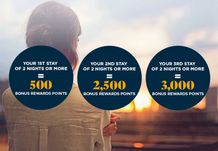 Earn up to 6,000 reward points with Accor Hotels - Live From A Lounge