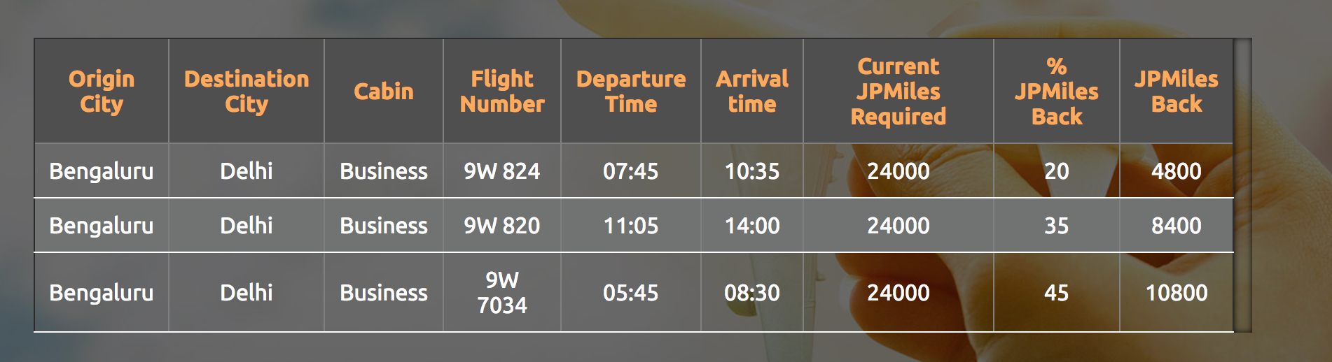 JetPrivilege upto 50% JPMiles Back for travel till December 31, 2017 ...