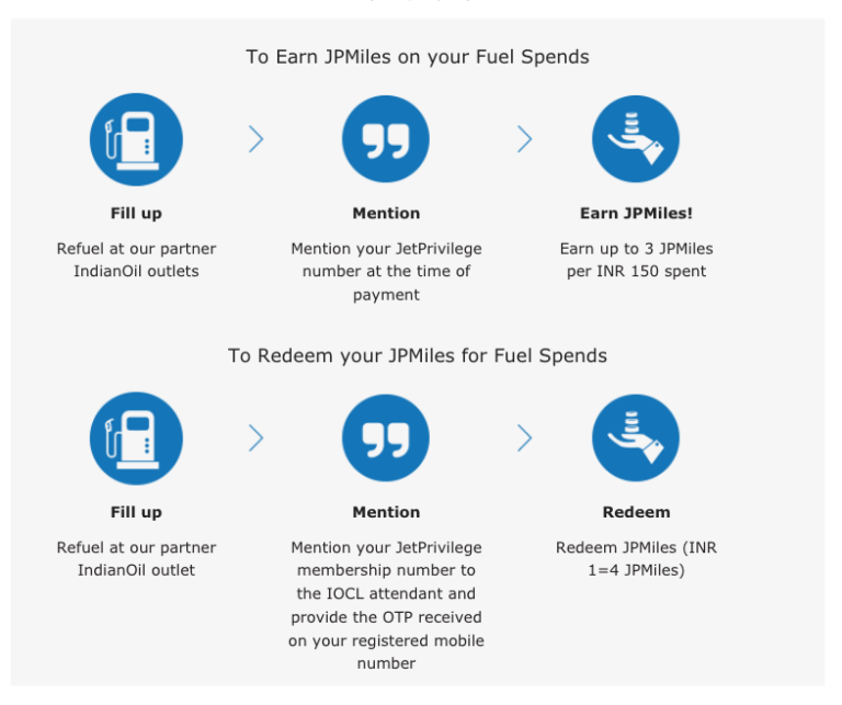 Earn JPMiles for Fuel at Indian Oil! - Live From A Lounge