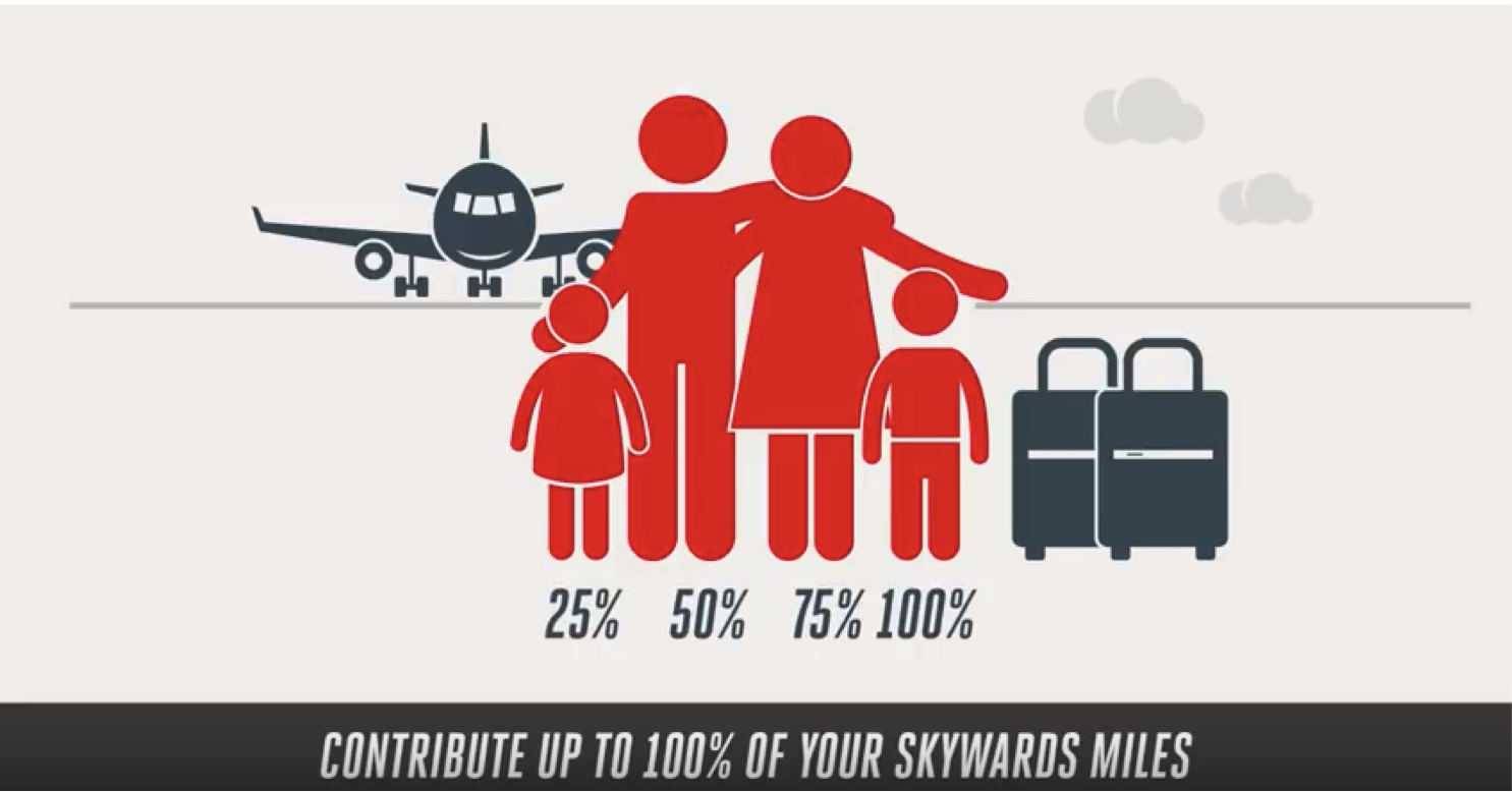 Emirates refreshes My Family programme - Live From A Lounge