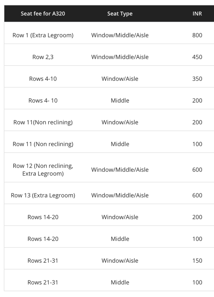 IndiGo & SpiceJet charge for all seats on web check-in now - Live from ...