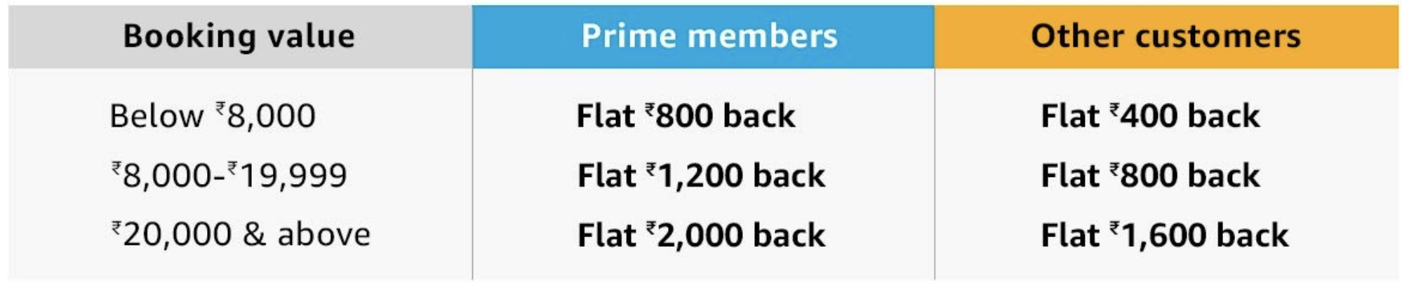 Amazon launches domestic flight bookings (formally!) - Live From A Lounge