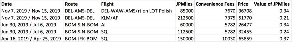 What is the most value you can get out of your JPMiles for flights now ...