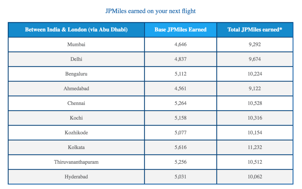 New promotion to earn and burn JetPrivilege miles on Etihad between ...