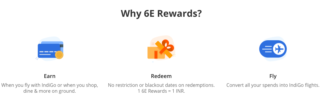 Everything you need to know about IndiGo's 6E Rewards - Live From A Lounge