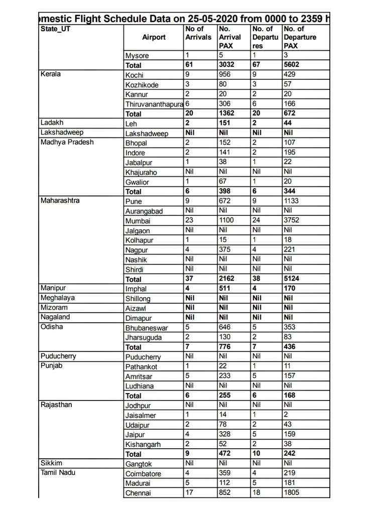 Domestic Flights resume in India: 428 flights and 30K passengers - Live ...