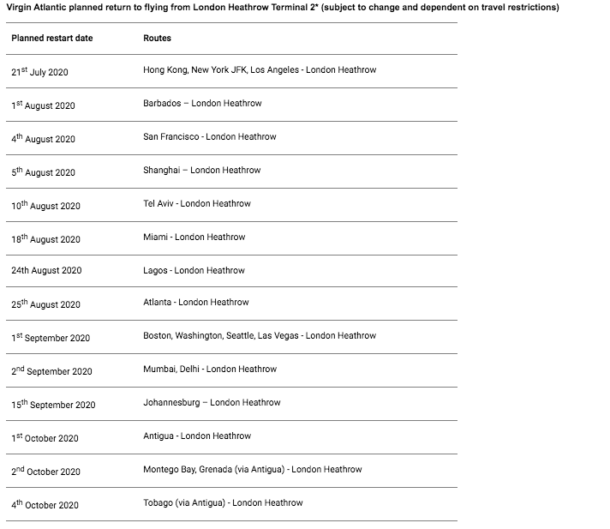 Virgin Atlantic plans to resume services between India and UK in ...