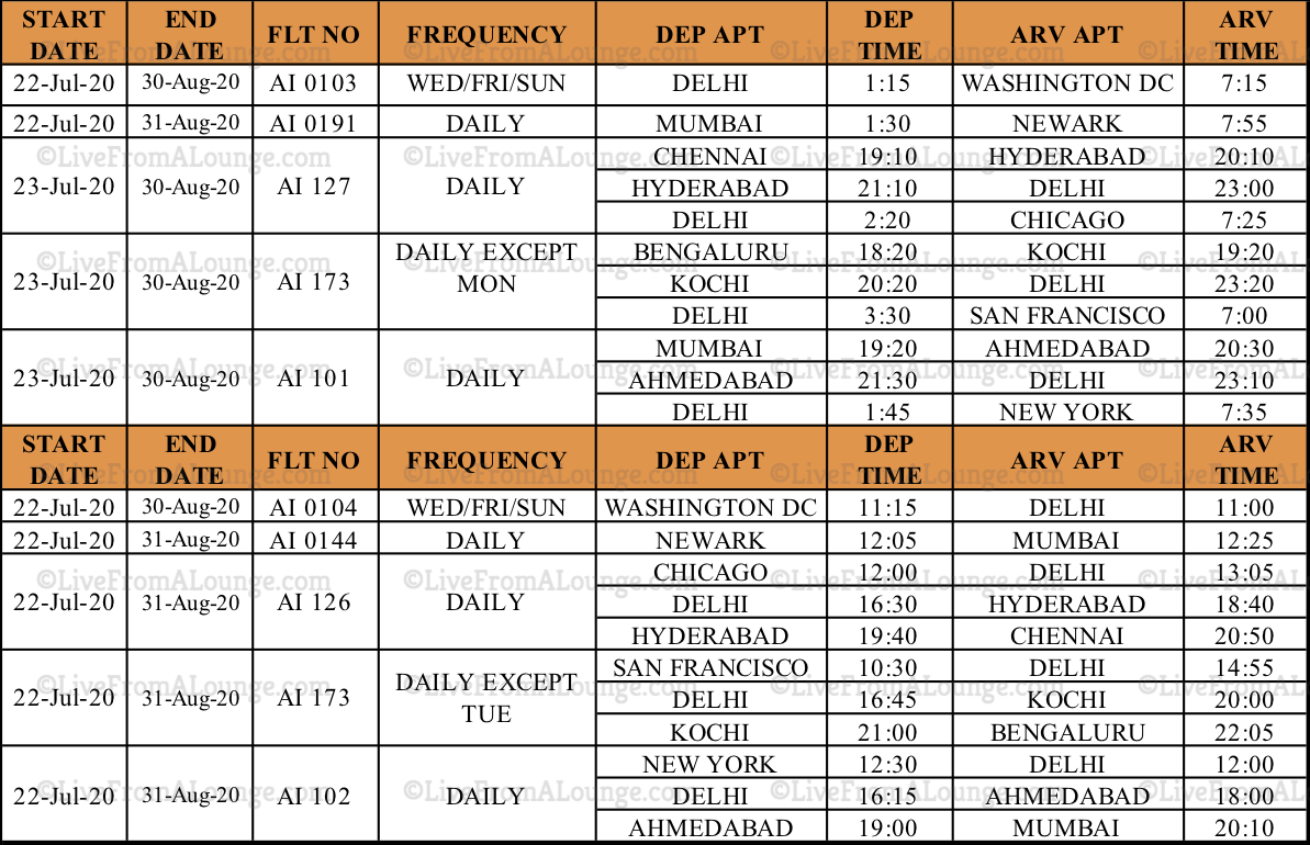 Air India US Air Bubble operations cut down by 60% - Live from a Lounge