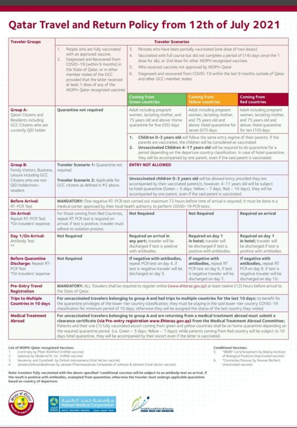 Qatar opens up to fully-vaccinated residents and visitors, including ...