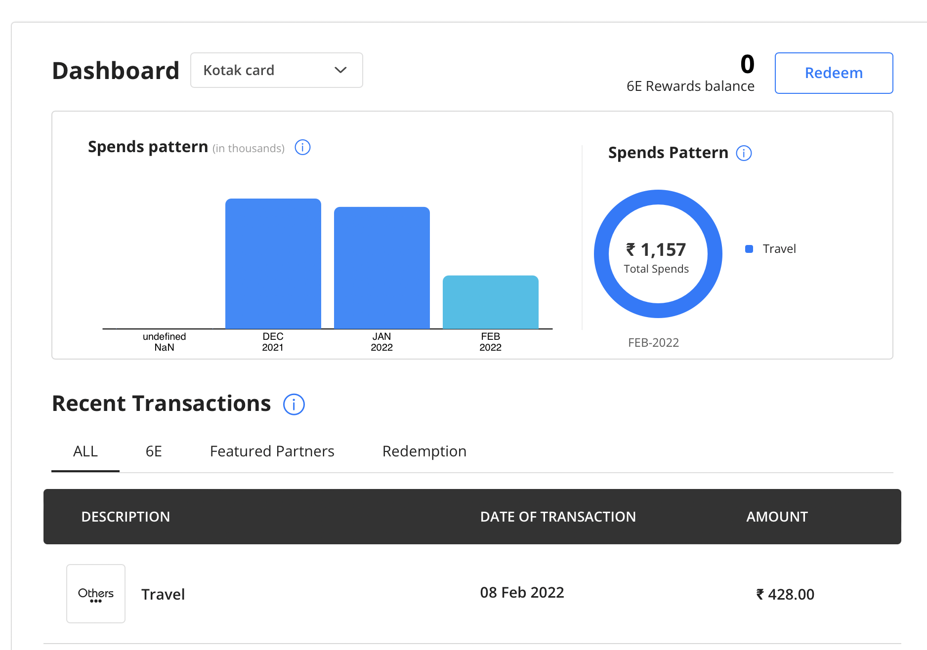 Review: Kotak IndiGo Ka-ching 6E Rewards XL Credit Card - Live From A ...