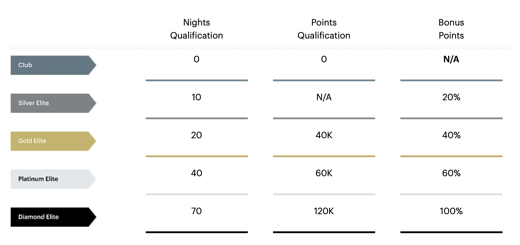 IHG Rewards becomes IHG One Rewards; Adds perks for members - Live from ...