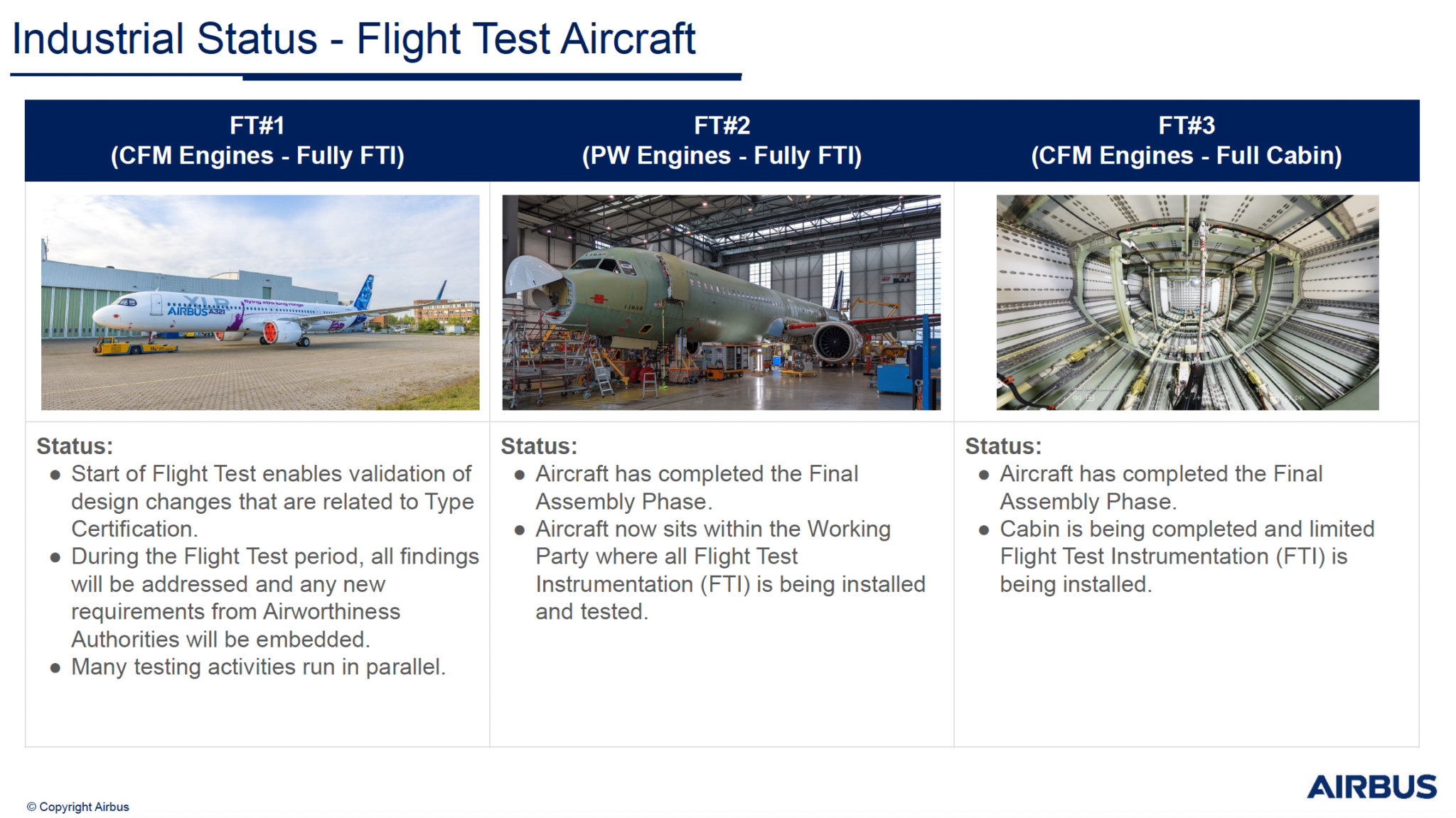 The Airbus A321XLR kicks off its test-flight campaign - Live from a Lounge
