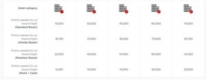 Radisson Rewards rolls out massive changes without any notice - Live ...