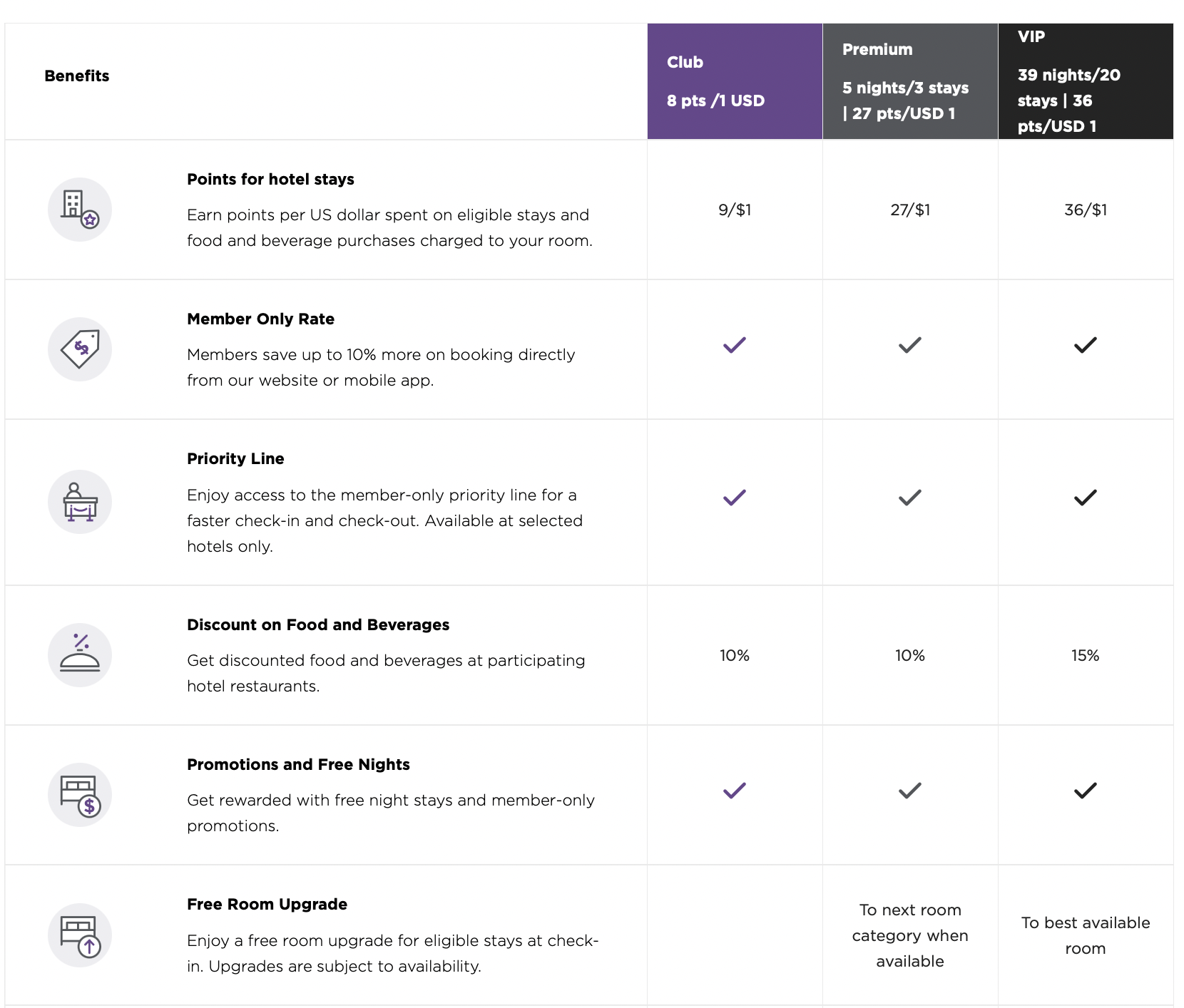 Radisson Rewards rolls out massive changes without any notice - Live ...