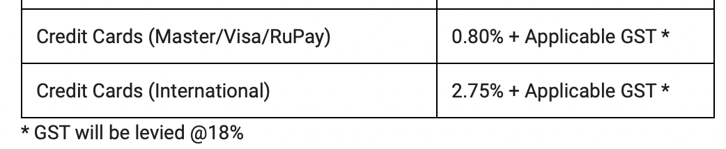 Pay Indian Income Tax with a Credit Card. Here is how. - Live From A Lounge