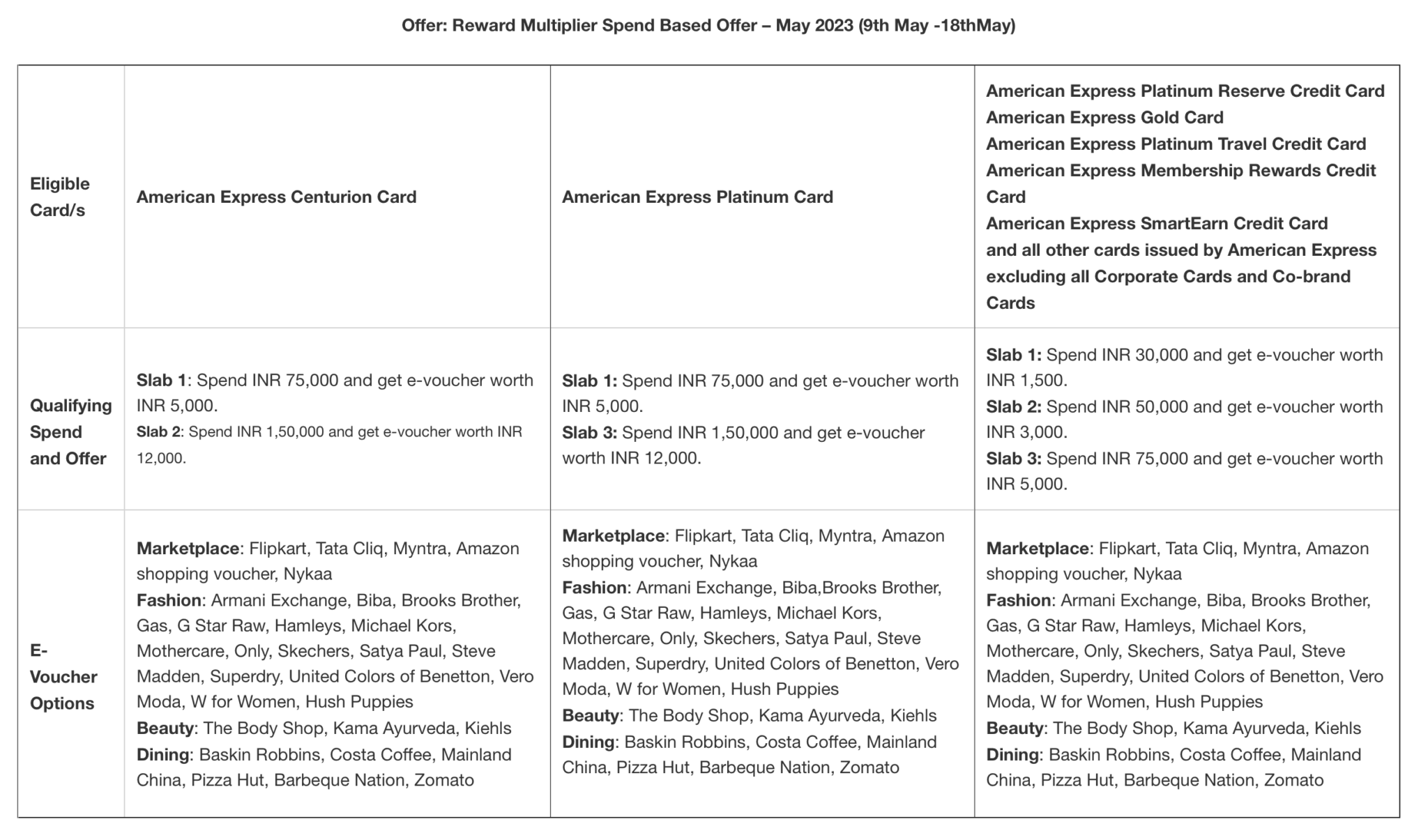 Deal: American Express Reward Multiplier offering bonus vouchers ...