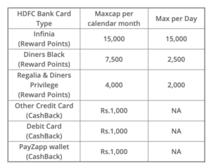 HDFC Bank removes Infinia daily capping on rewards for SmartBuy ...