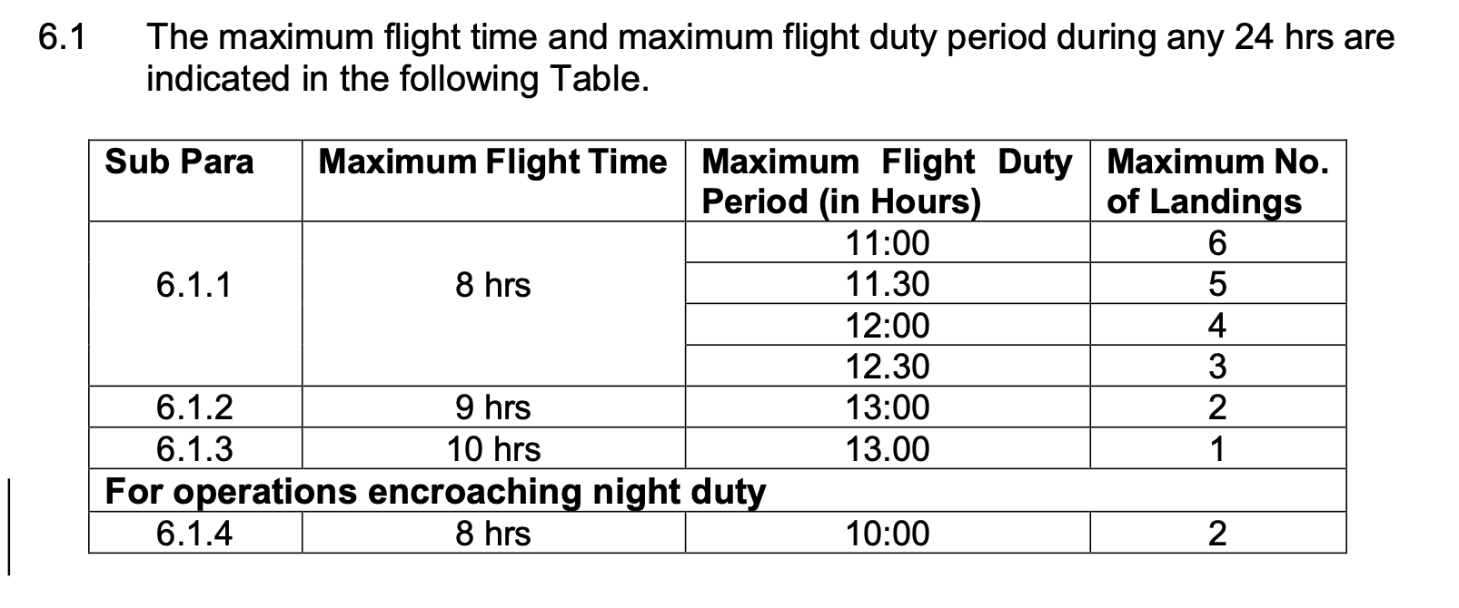 India’s DGCA introduces new flight duty guidelines for pilots - Live ...