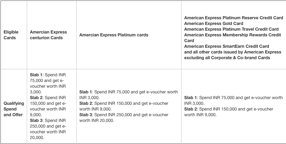 Deal: American Express Reward Multiplier offering bonus vouchers ...