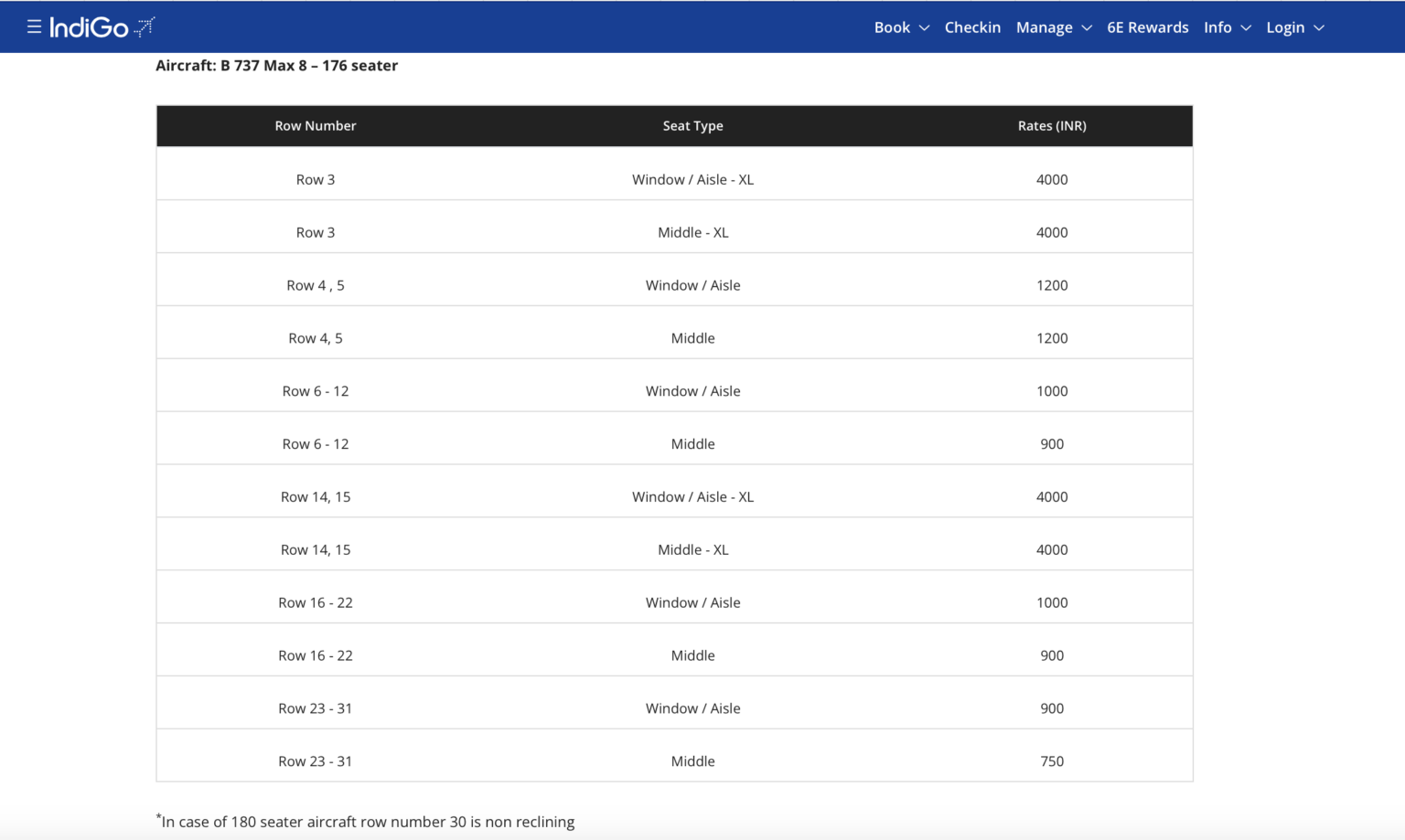 IndiGo finally preparing to induct Qatar Airways’ Boeing 737 MAX ...