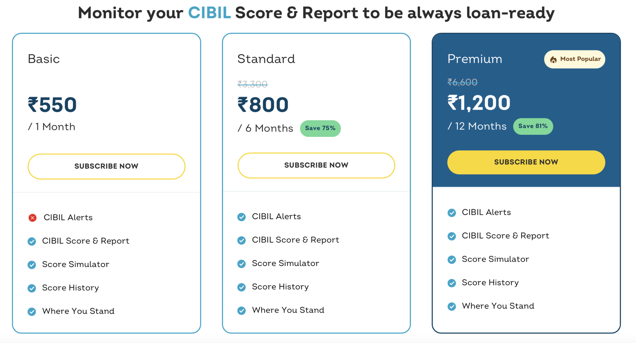 Ending Soon: Sign up for your CIBIL subscription report for just INR ...