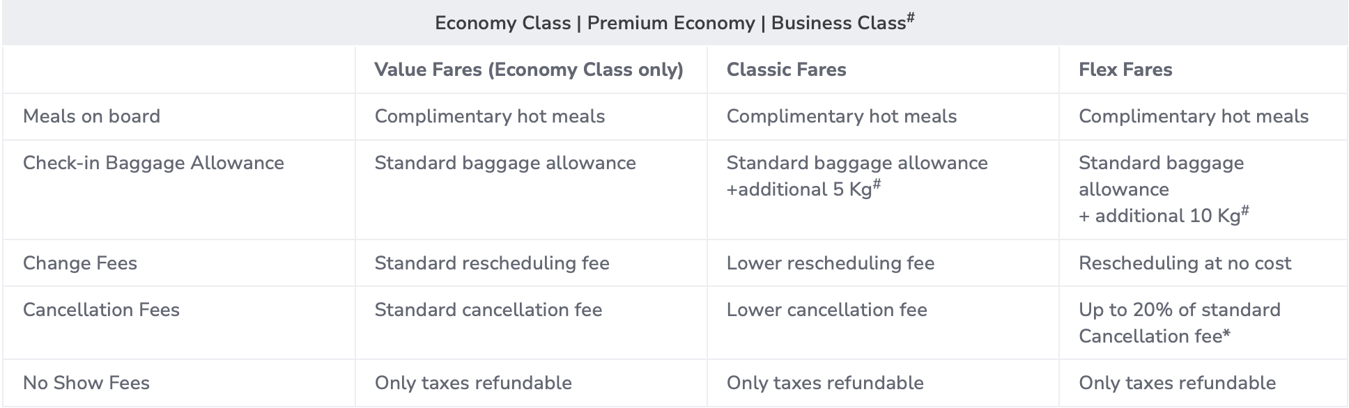 Air India reshuffles Fare Families; calls them Smart Fares - Live From ...