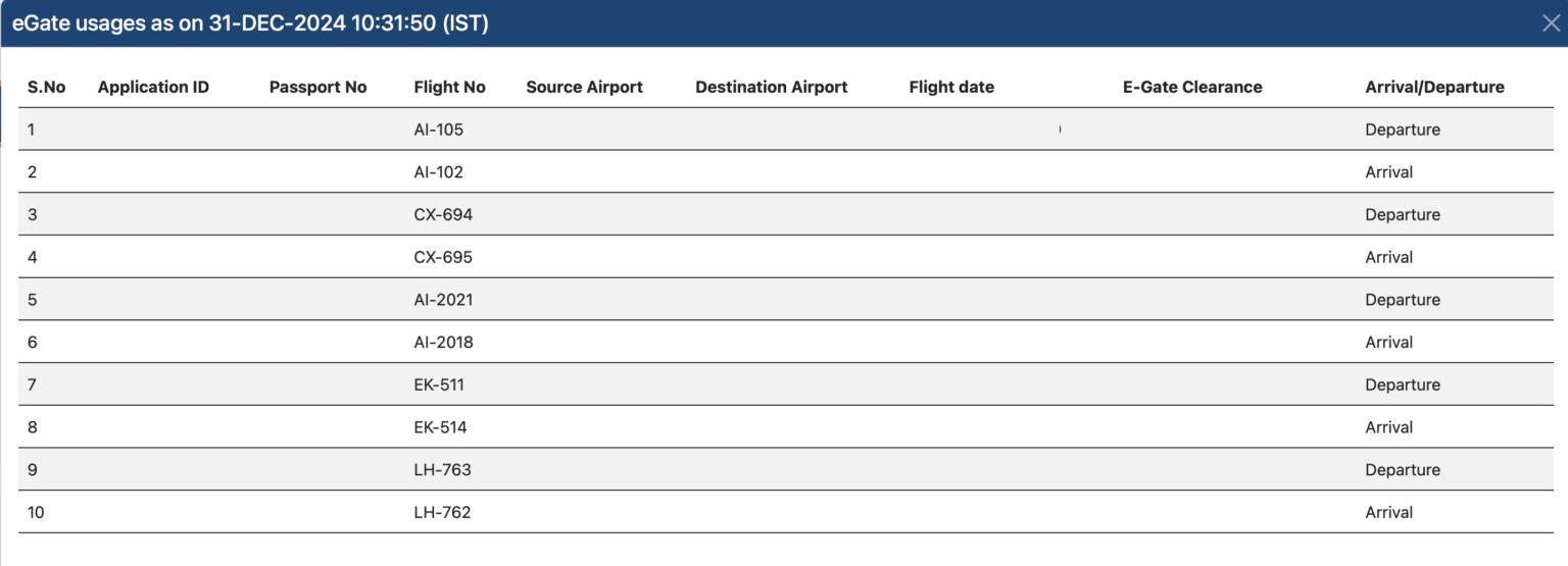India’s Fast-Track Immigration – Trusted Traveller Programme (FTI-TTP ...