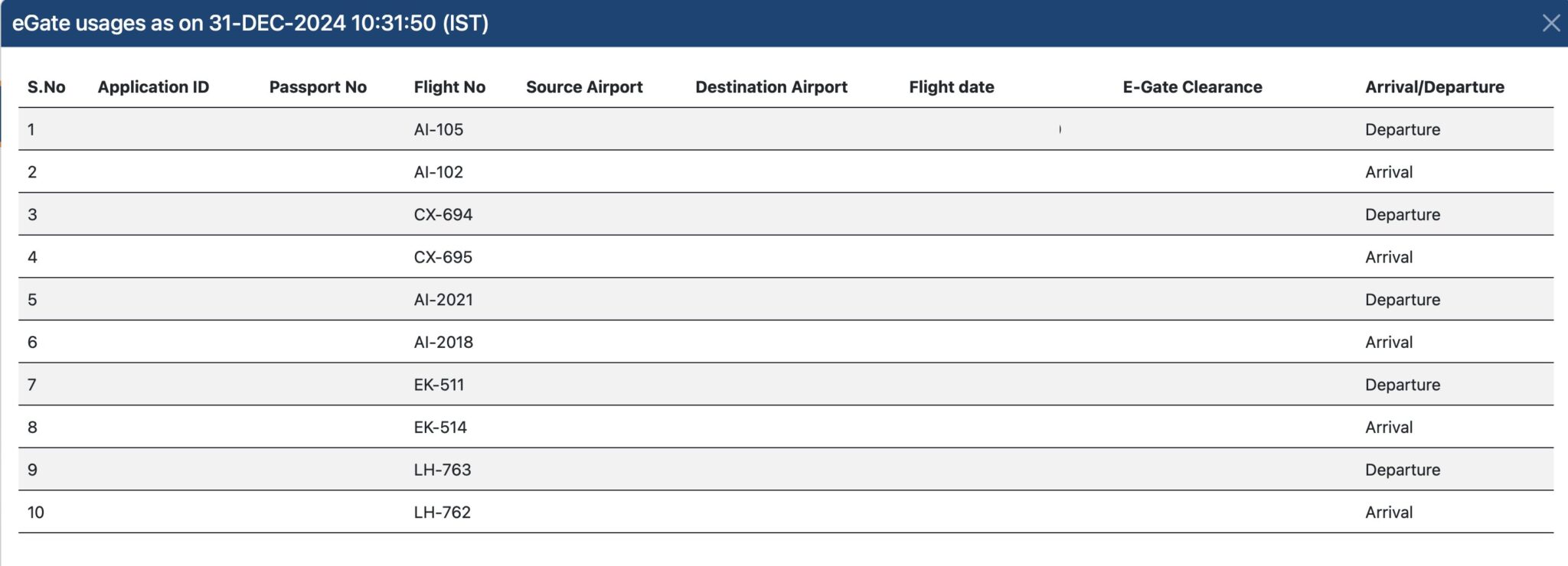 India’s Fast-Track Immigration – Trusted Traveller Programme (FTI-TTP ...