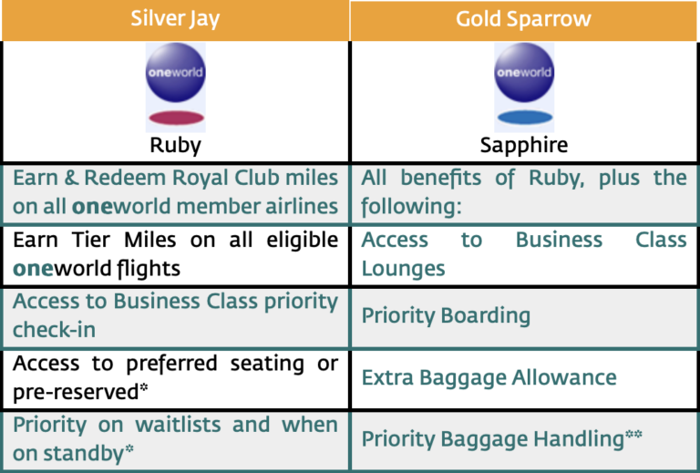 Last Day: Royal Jordanian status match offers up to oneworld Sapphire ...