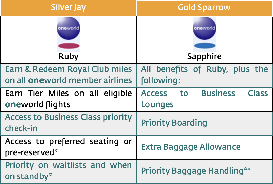 Last 2 Days: Royal Jordanian status match offers up to oneworld ...