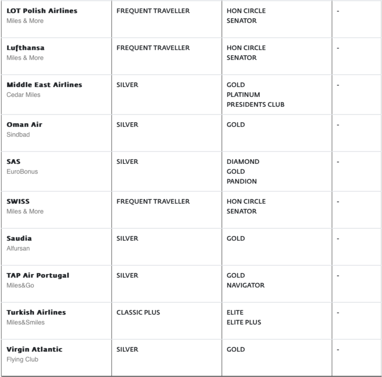 Last 2 Days: Royal Jordanian status match offers up to oneworld ...