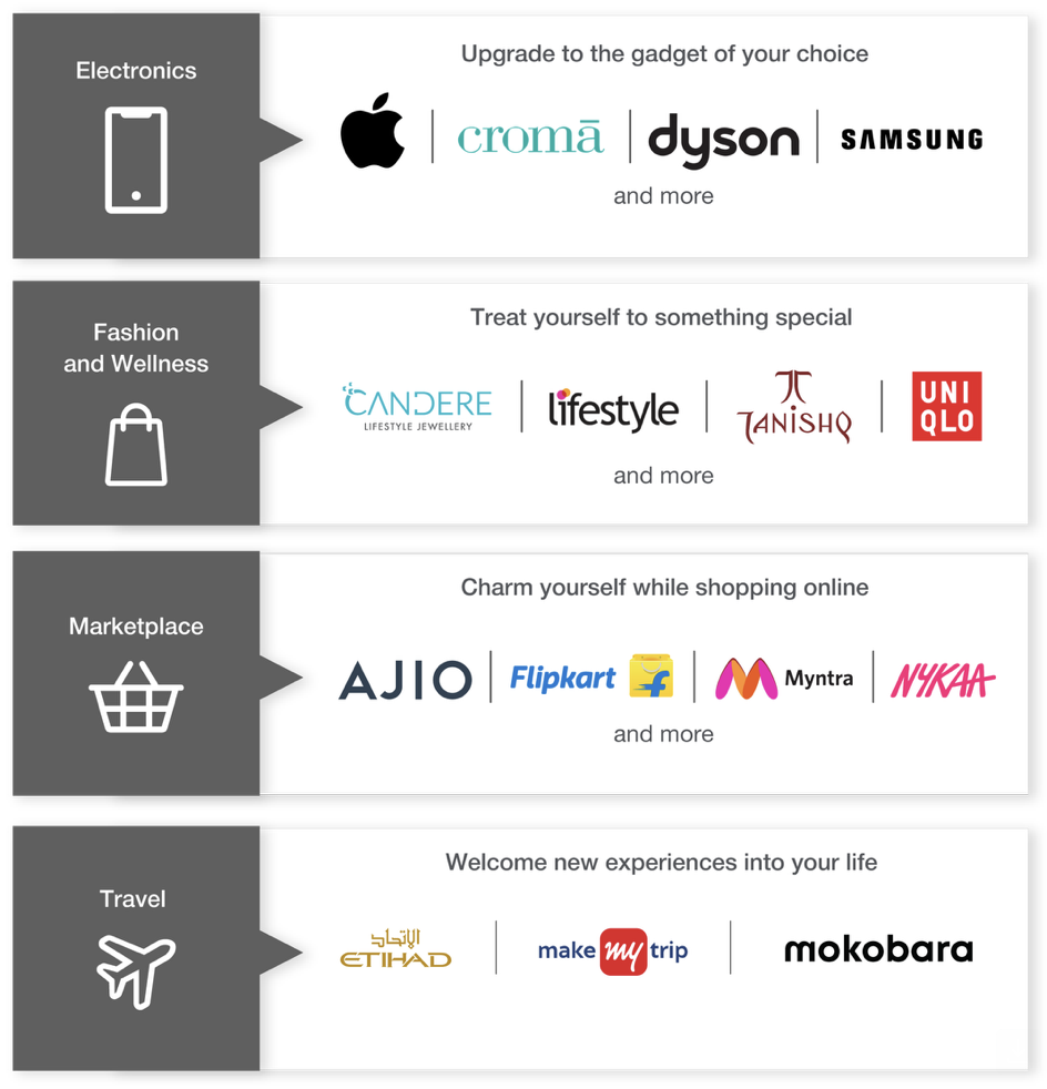 Deal: American Express Reward Multiplier offering 25 Membership Rewards ...