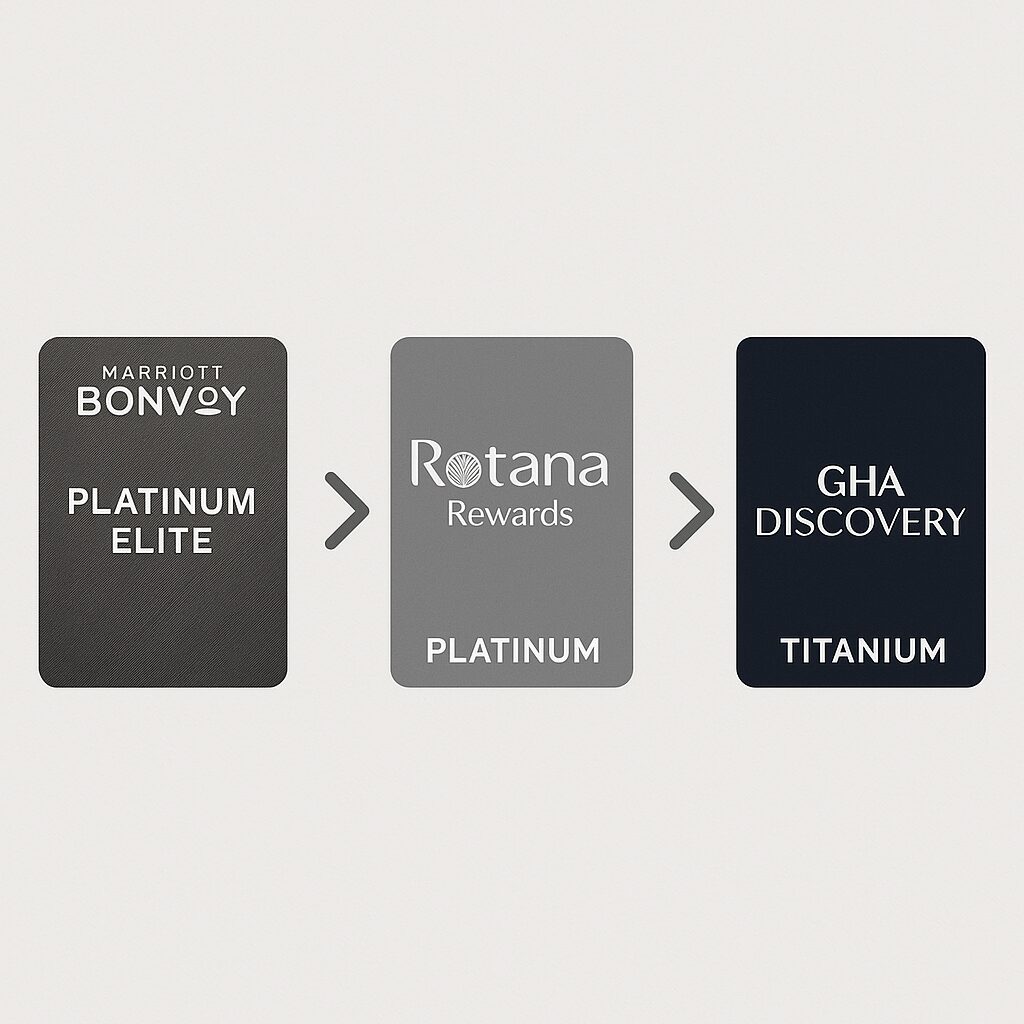 Unlock GHA DISCOVERY Elite Status via Rotana Rewards Status Match ...