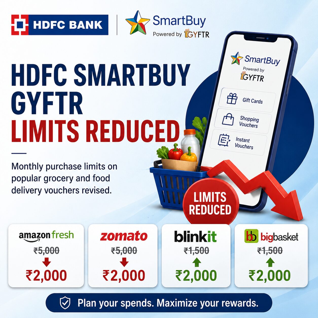 HDFC Bank SmartBuy Gyftr quietly slashes Amazon Fresh and Zomato ...